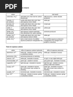 IGCSE French Paper 4 Candidate Responses | PDF | Verb | Question