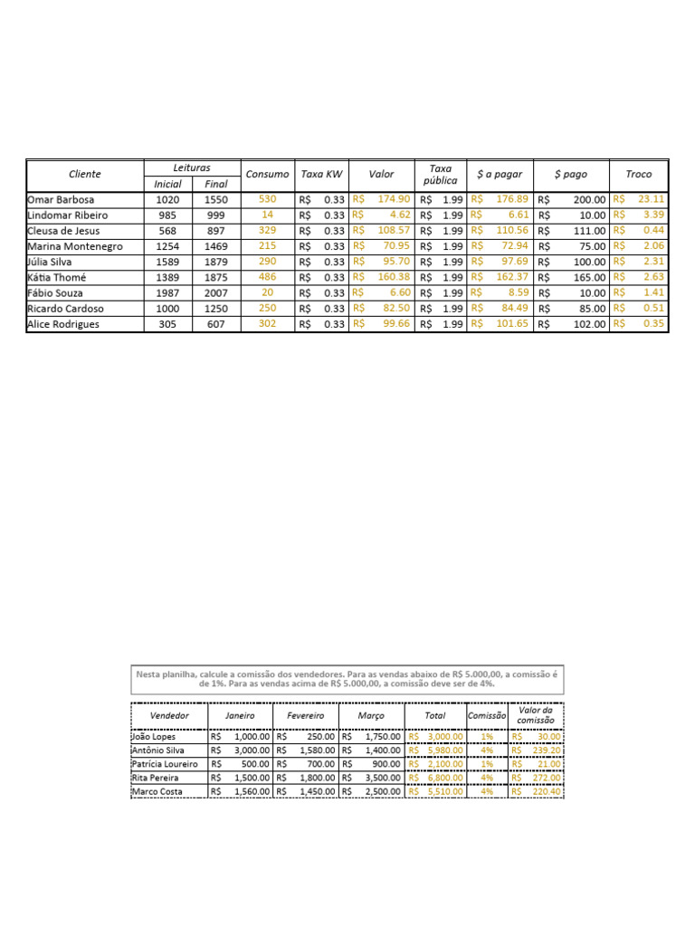EXERCÍCIOS EXCEL Solucionado | PDF