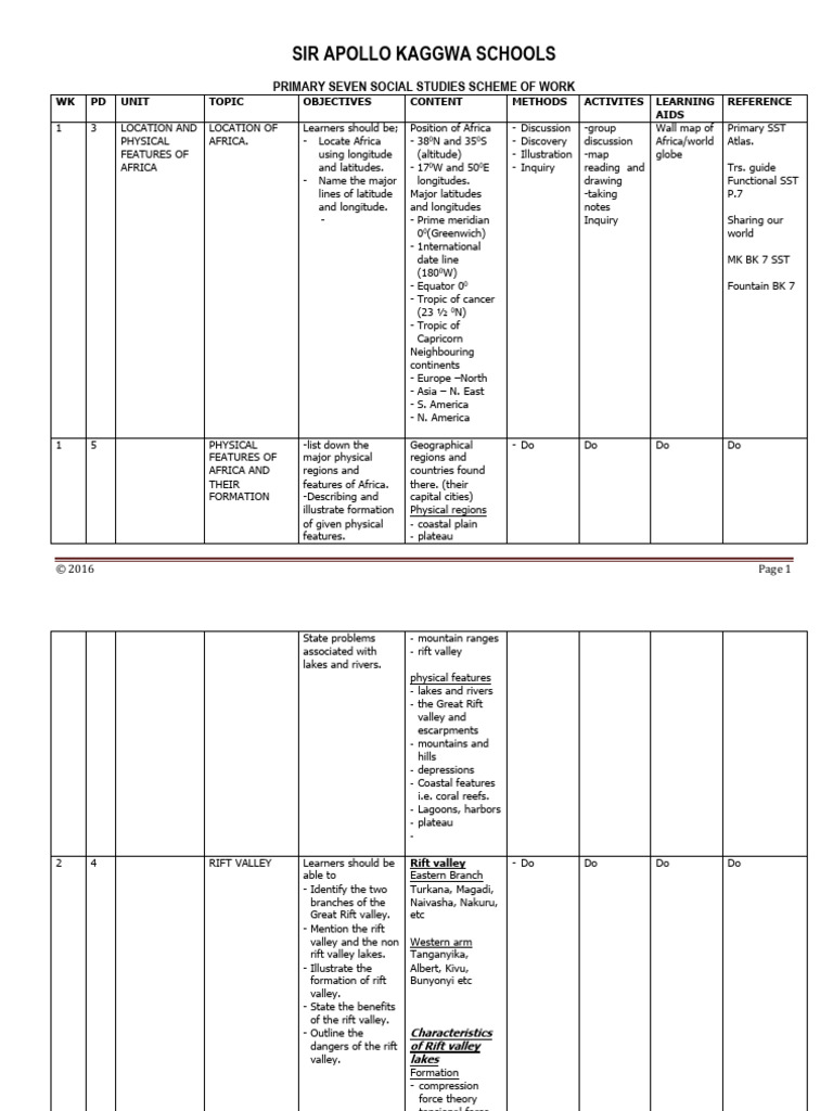 Sst Schemes p7 | PDF | Africa | Slavery