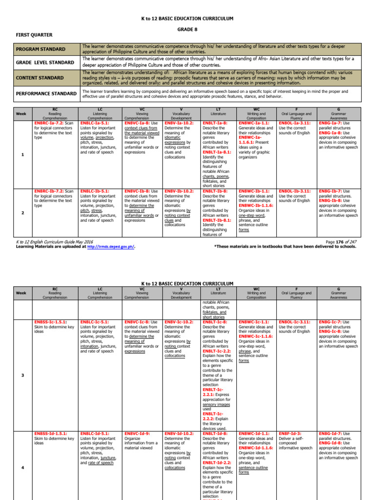 Grade 8 English Curriculum Guide | PDF | Reading Comprehension | Narrative