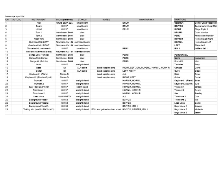 Maracuya Full Input List - Sheet1 | PDF