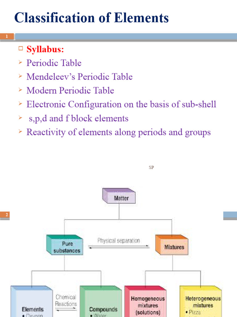 Classification of Elements | PDF | Periodic Table | Chemical Elements