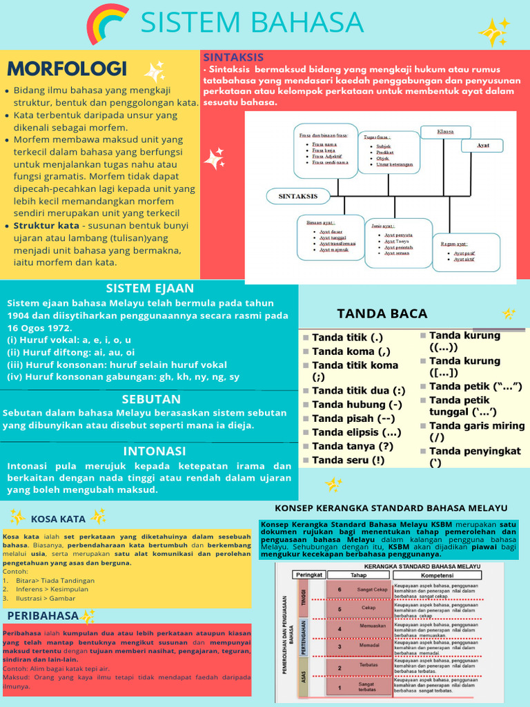 Sistem Bahasa M15 | PDF