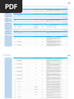 Tabela de Comparticipação ADSE 2025 | PDF | Casa e Jardim