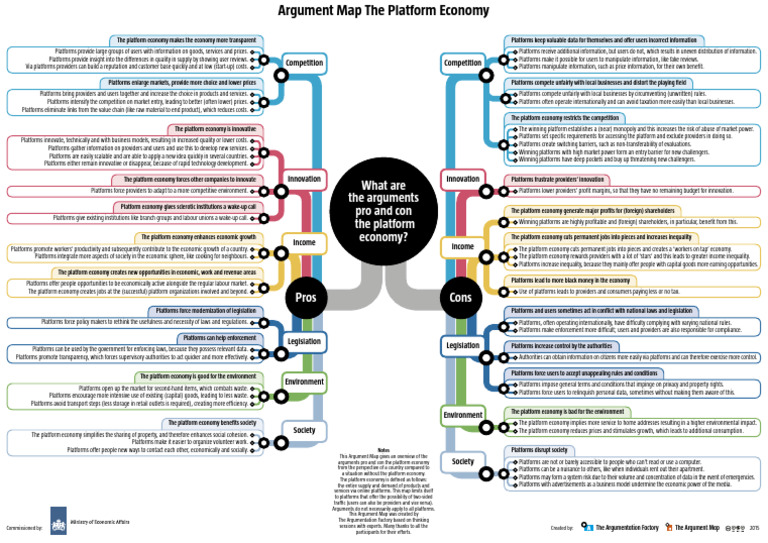 argument-map-platform-economy | PDF | Economic Inequality ...
