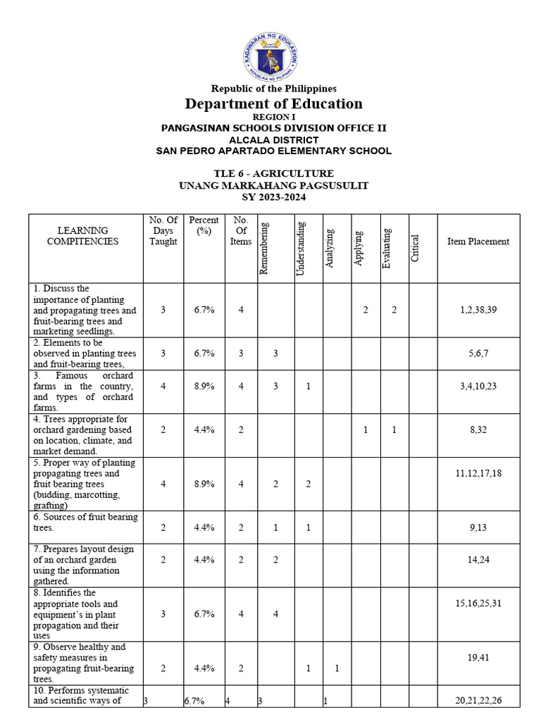 TLE 6 Agriculture | PDF | Soil | Irrigation