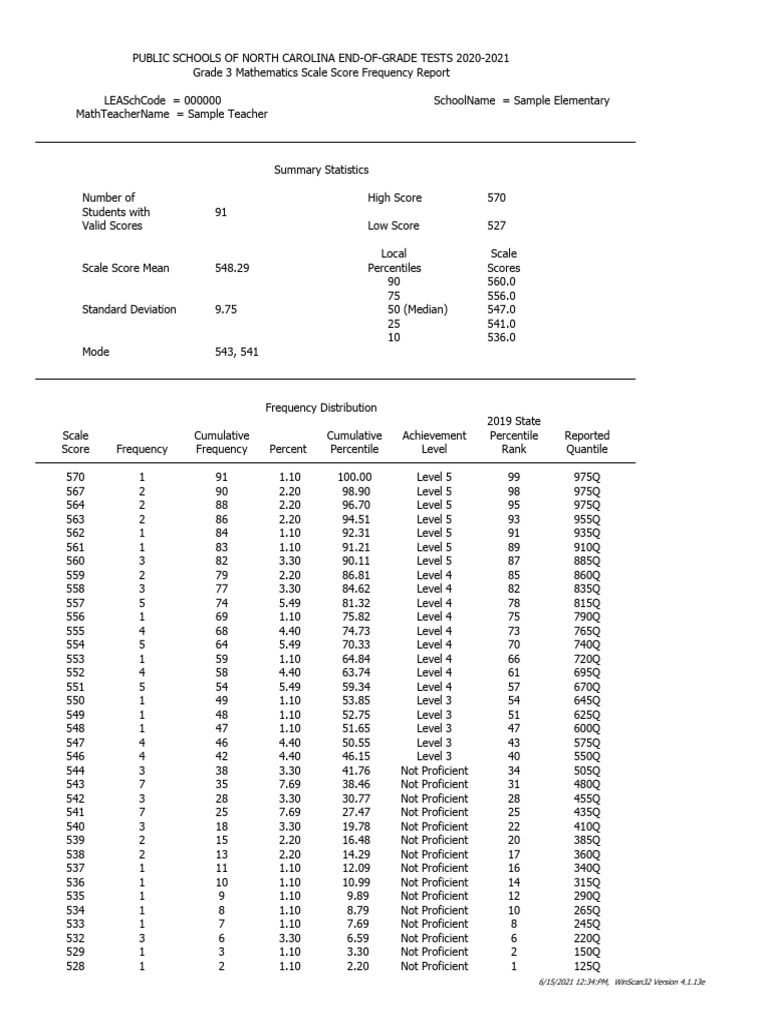 EOG SampleScaleScoreFrequencyReport | PDF | Percentile | Quantile