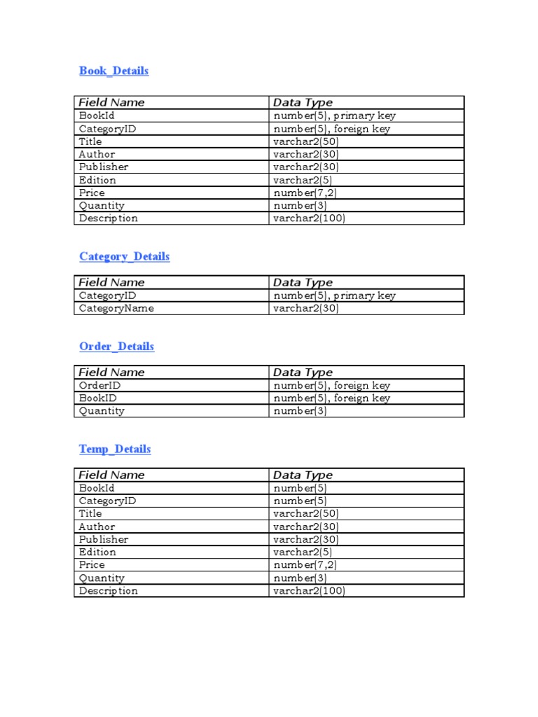 Shopping Cart Tables | PDF