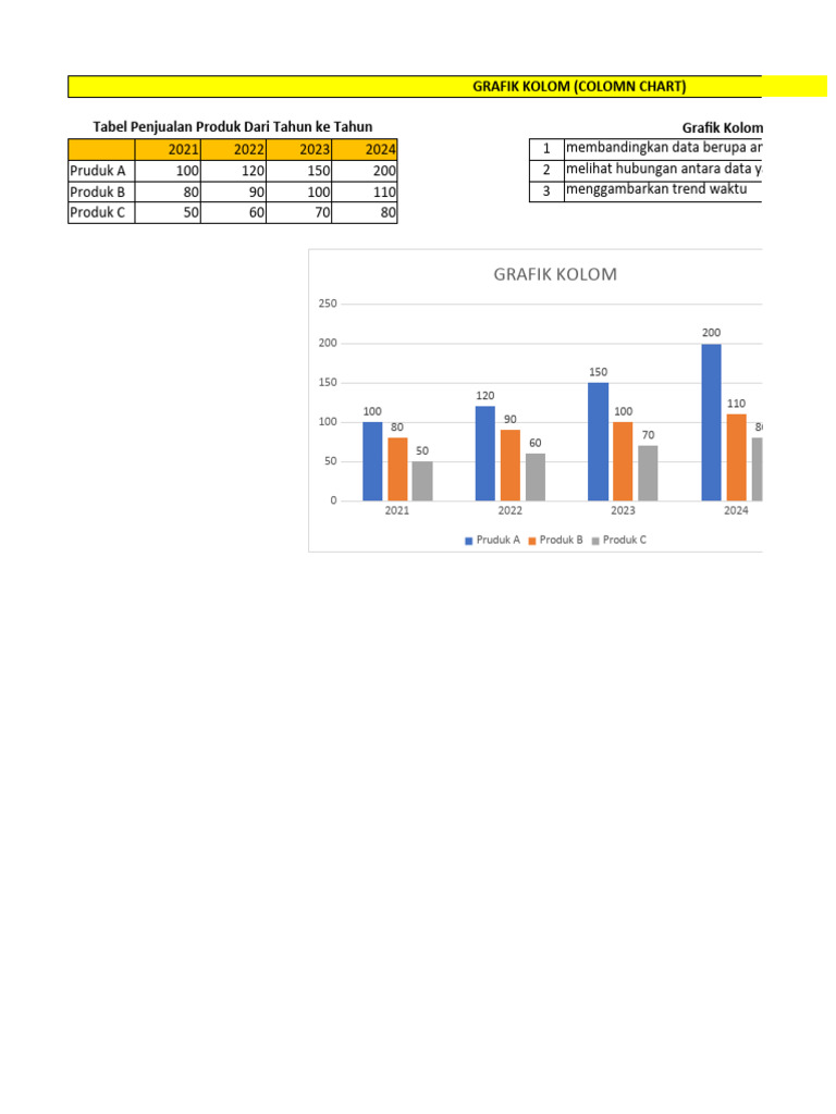 Panduan Grafik untuk Analisis Data | PDF
