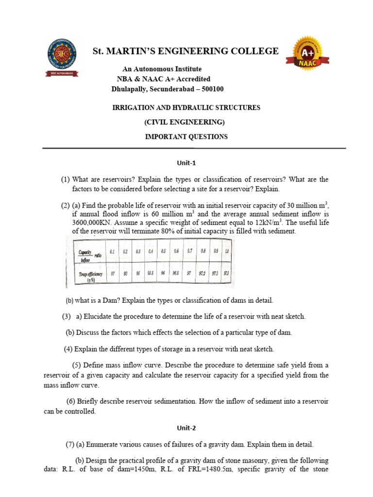 Important Questions on Irrigation Engineering | PDF | Science & Mathematics