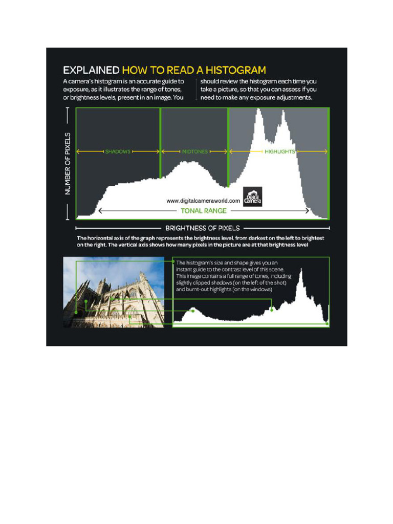 How To Read A Histogram | PDF