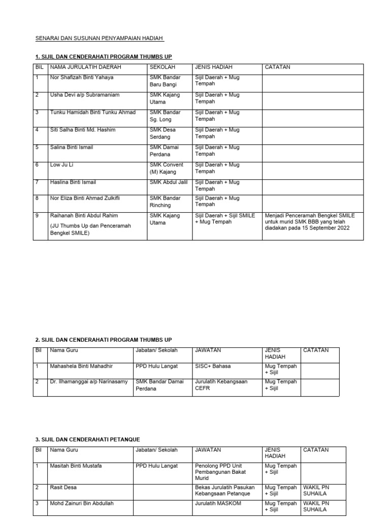 Senarai Susunan Hadiah | PDF