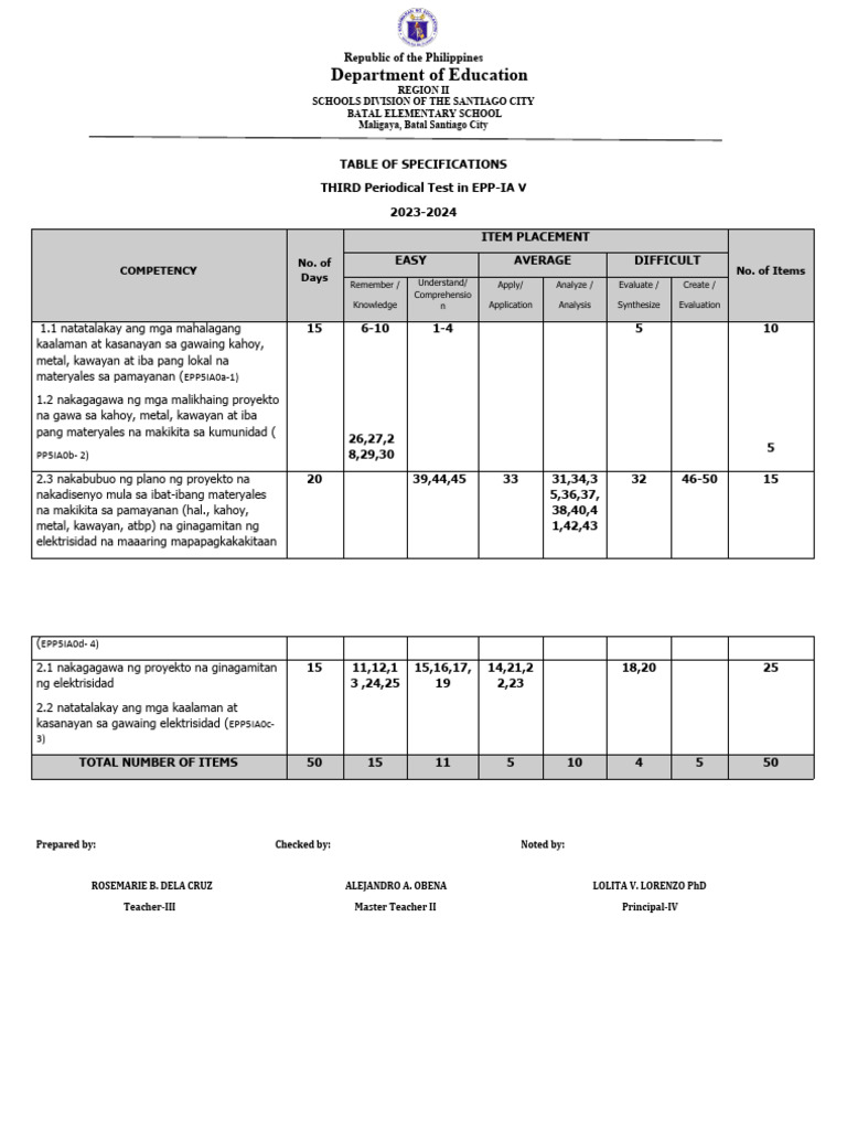 PT Epp-5-Ia Q3 | PDF