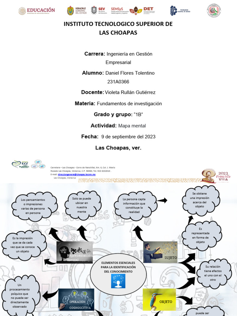 Act2 Mapa Mental Funddeinvestigacion09-08 | PDF | Mente | Procesos mentales