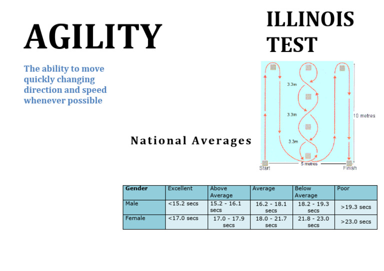 Illinois Agility Test Results by Gender | PDF