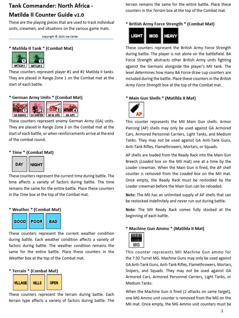 TCNA_M2_Counter_Guide_v1.0 | PDF | Tanks | Anti Tank Warfare
