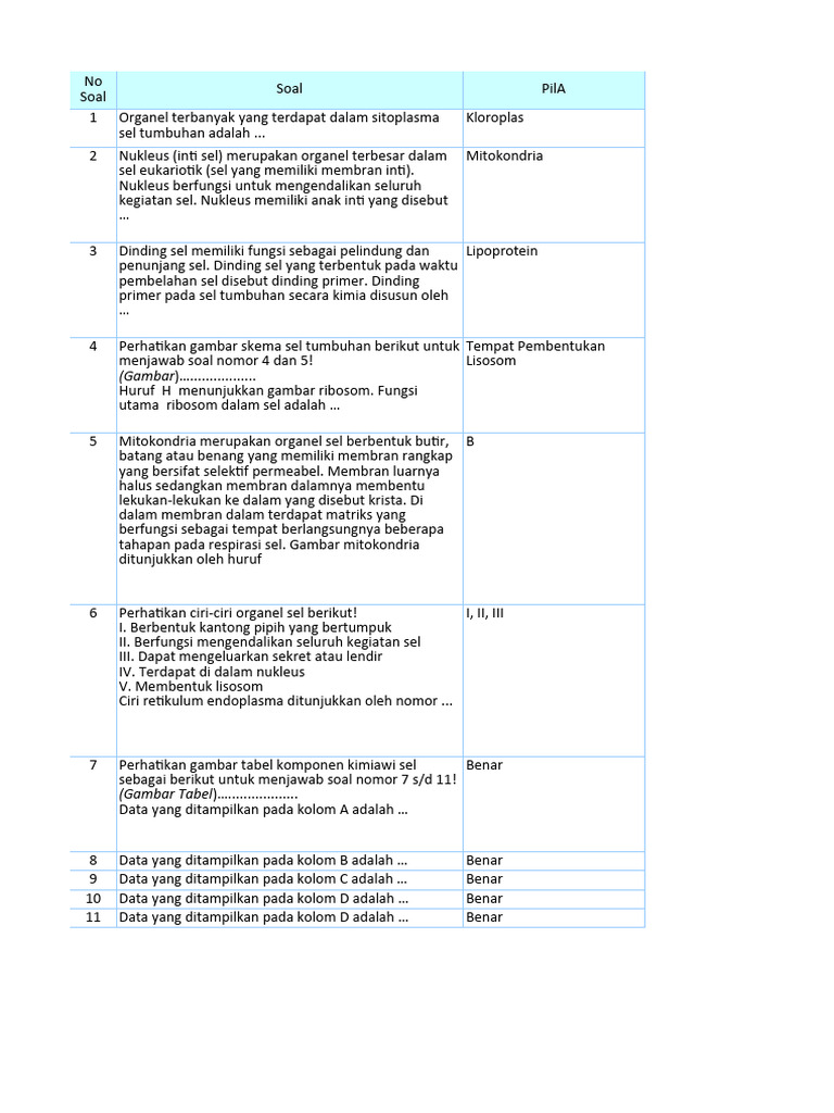 Soal AM 2024 Biologi CBT | PDF
