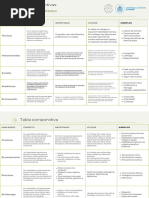 Definición y Tipos de Destreza | PDF | Pensamiento crítico | Toma de ...