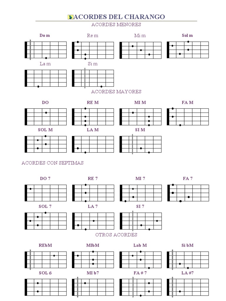 Acordes Del Charango | PDF