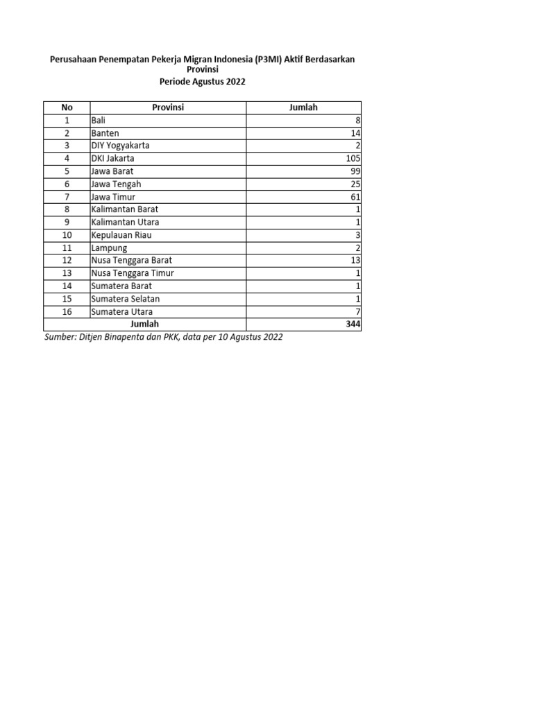 Data P3MI Aktif per Provinsi 2022 | PDF