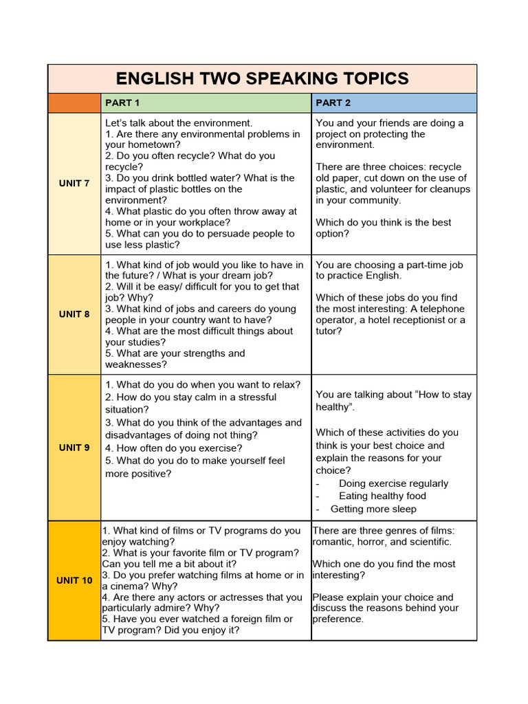 Multilevel Speaking Topics Guide | PDF | Career & Growth | Self-Improvement
