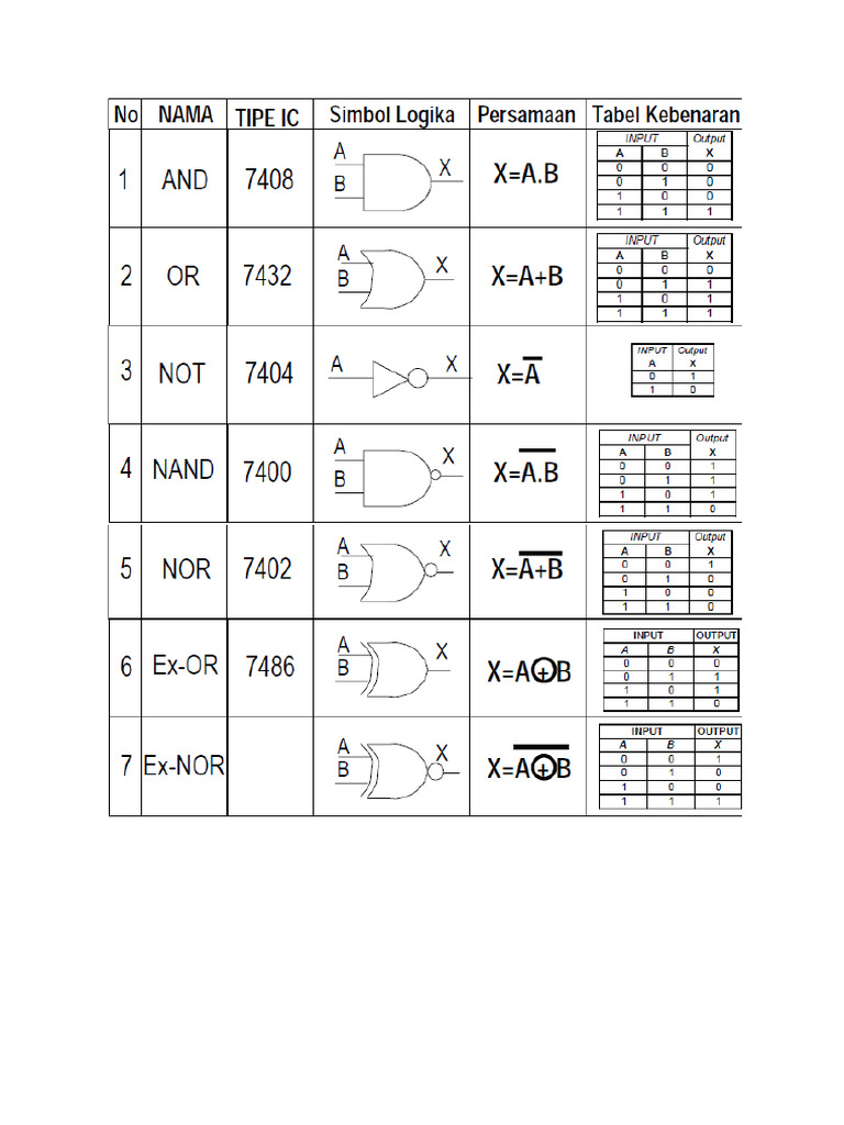 Gerbang Logika - PNG | PDF