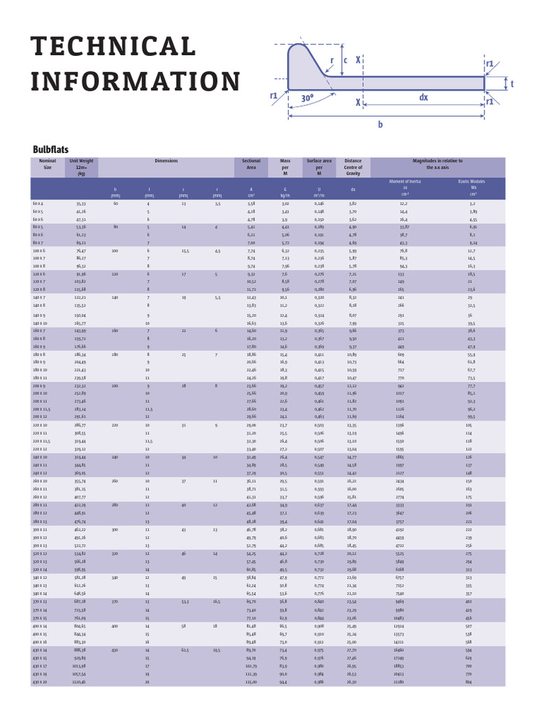 Perfil Bulbo DH36 | PDF