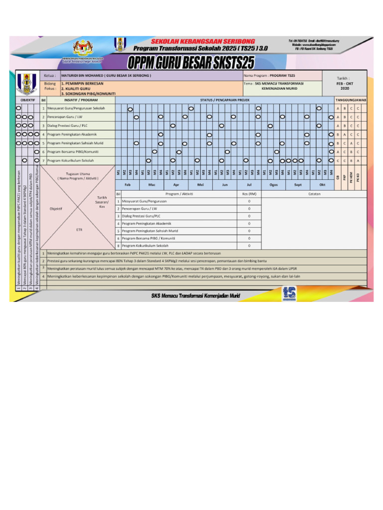 ts25 - OPPM - PINTAS | PDF