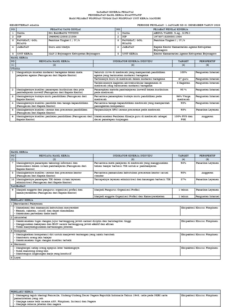 RHK Kepala 2023 | PDF