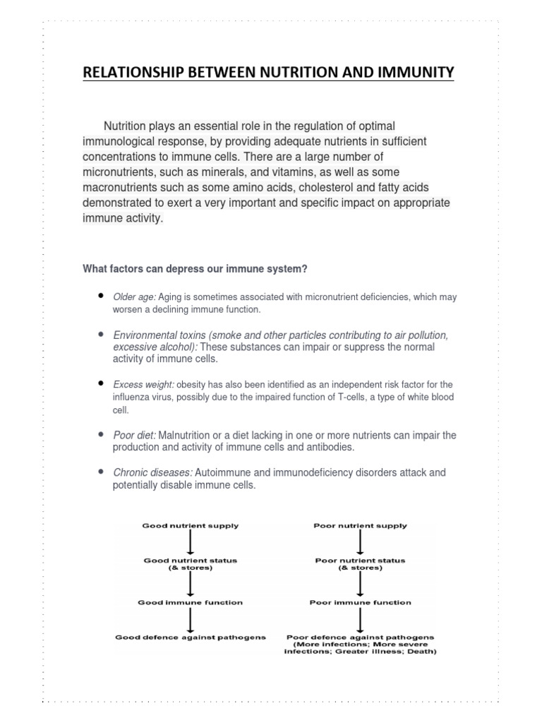 Relationship Between Nutrition and Immunity | PDF | Immune System | Nutrients