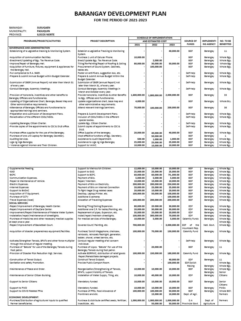 Barangay Development Plan | PDF