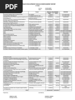 Accomplishment Report Bnap 2022 | PDF | Sanitation | Social Programs