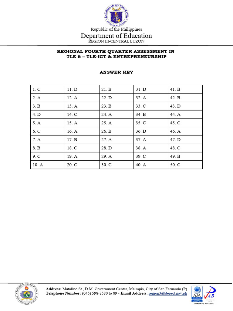4th Quarter Assessment TLE6 ICT TOS-AnswerKey Template | PDF ...