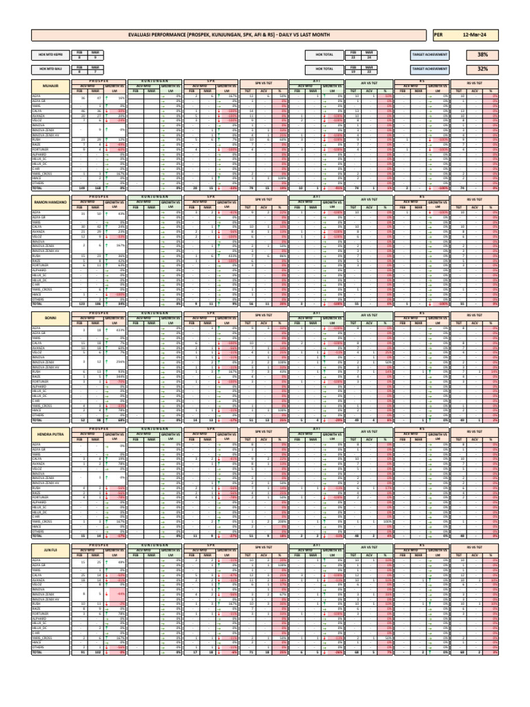 Daily Monitoring SPV per 12 Maret 2024 | PDF