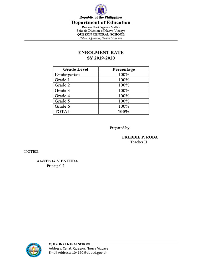 Enrolment Rate | PDF | Government Agencies | Governance