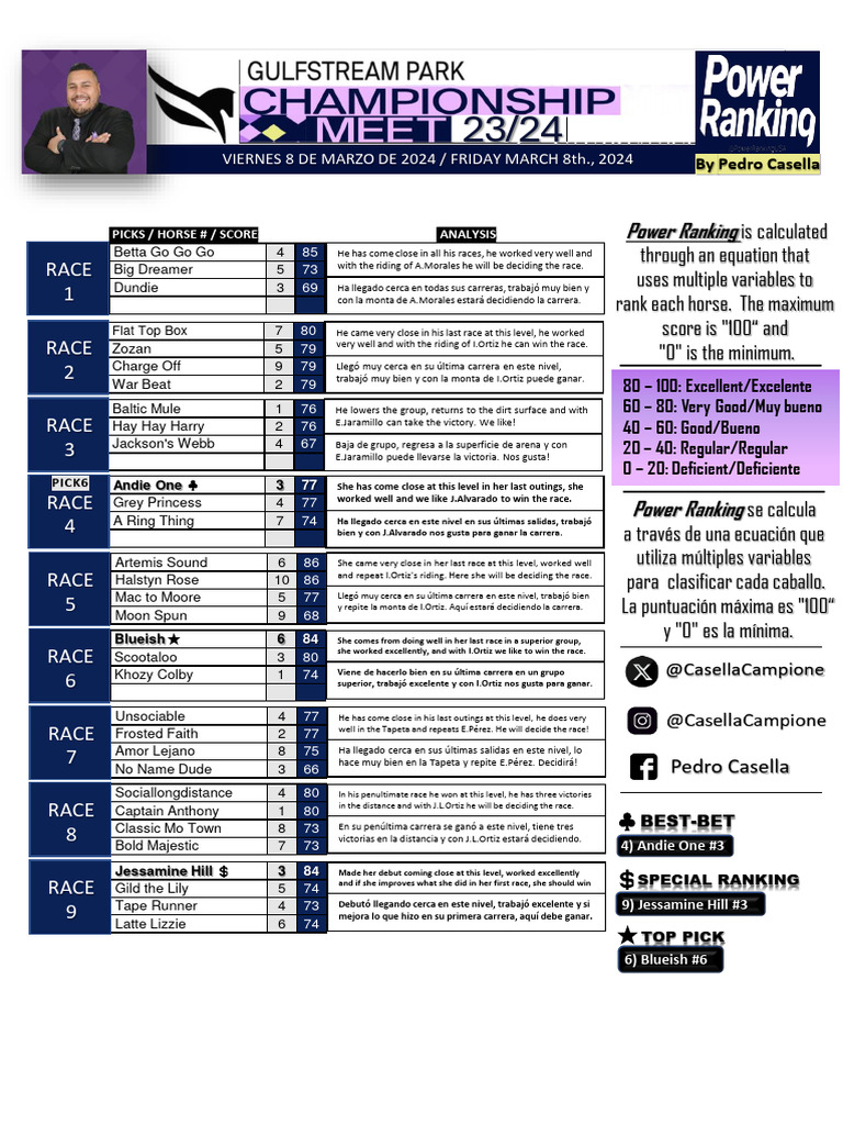 Friday March 8th. 2024 | PDF