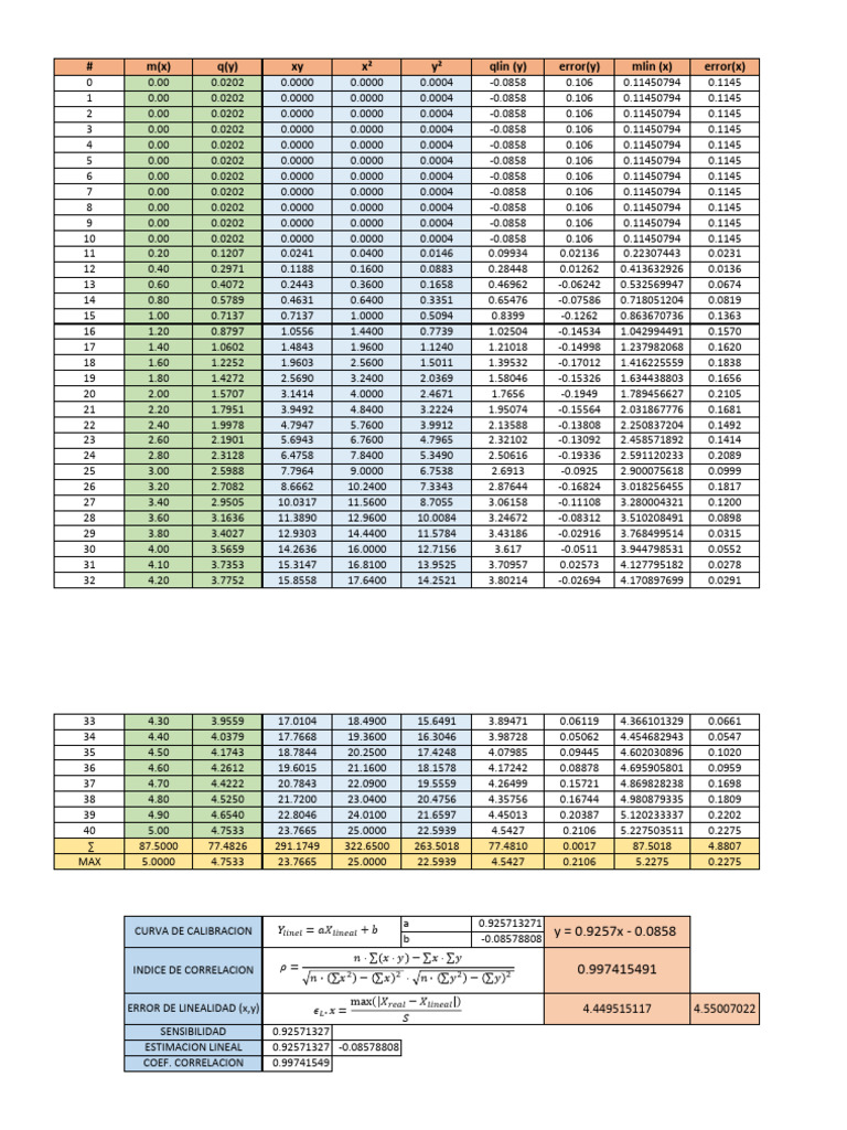 TAREA MAESTRIA LN | PDF
