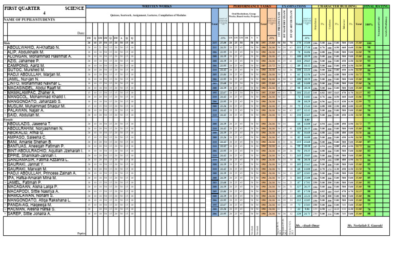 G - 4 1ST Quarter Grades | PDF
