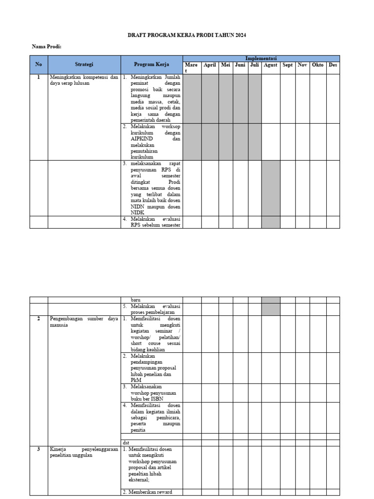 Draft Program Kerja Prodi Tahun 2024 | PDF