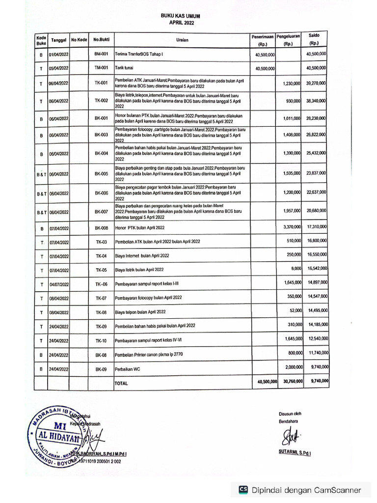 BKU April 2022 | PDF