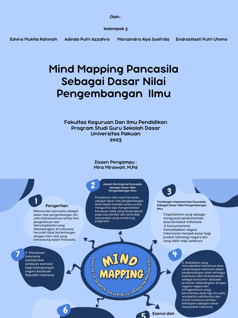 Tugas Mind Mapping Kelompok 3 | PDF