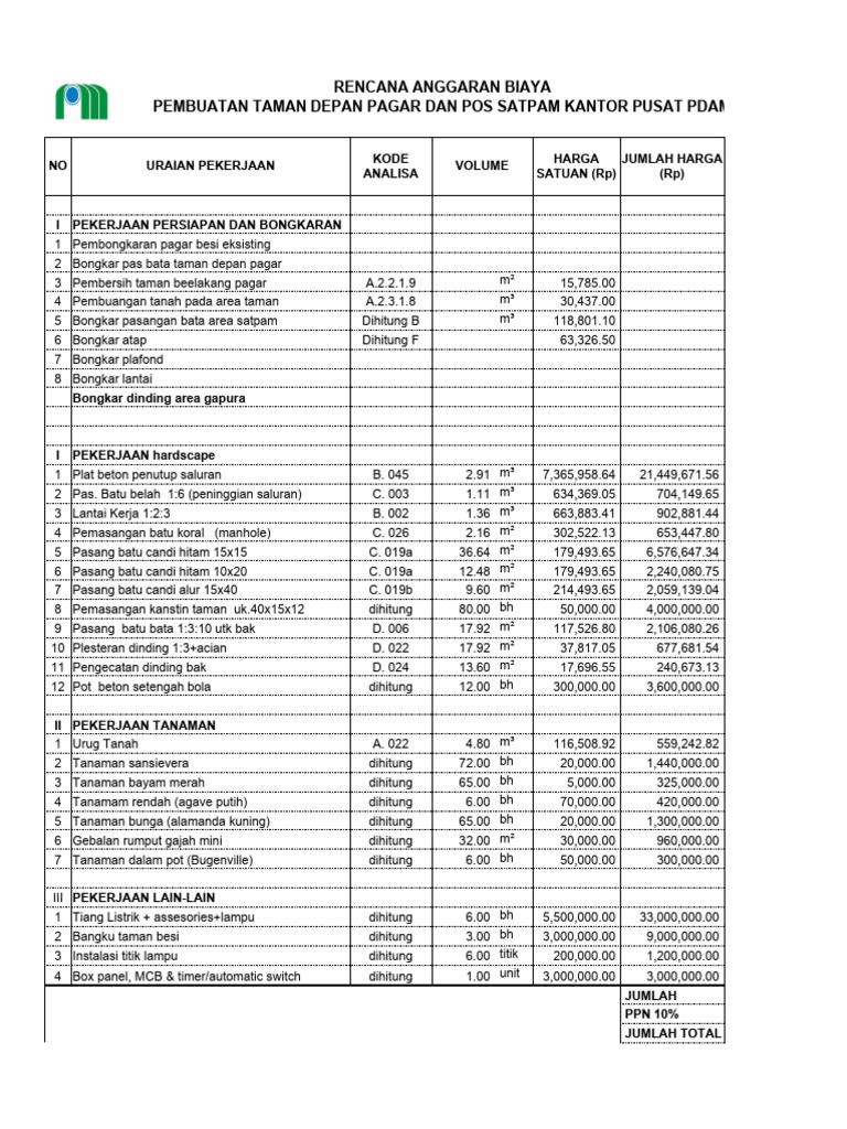Rab Pagar Depan Kantor | PDF
