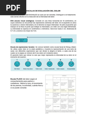 Caras De Escala Analógica Visual Sintonización De La Escala
