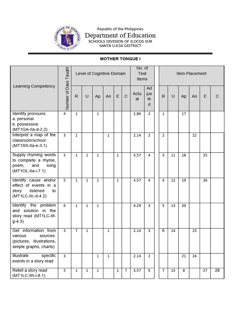 MTB Final q2 PT Edited | PDF