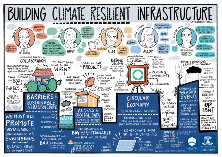 Building Climate Resilient Infrastructure Overview | PDF