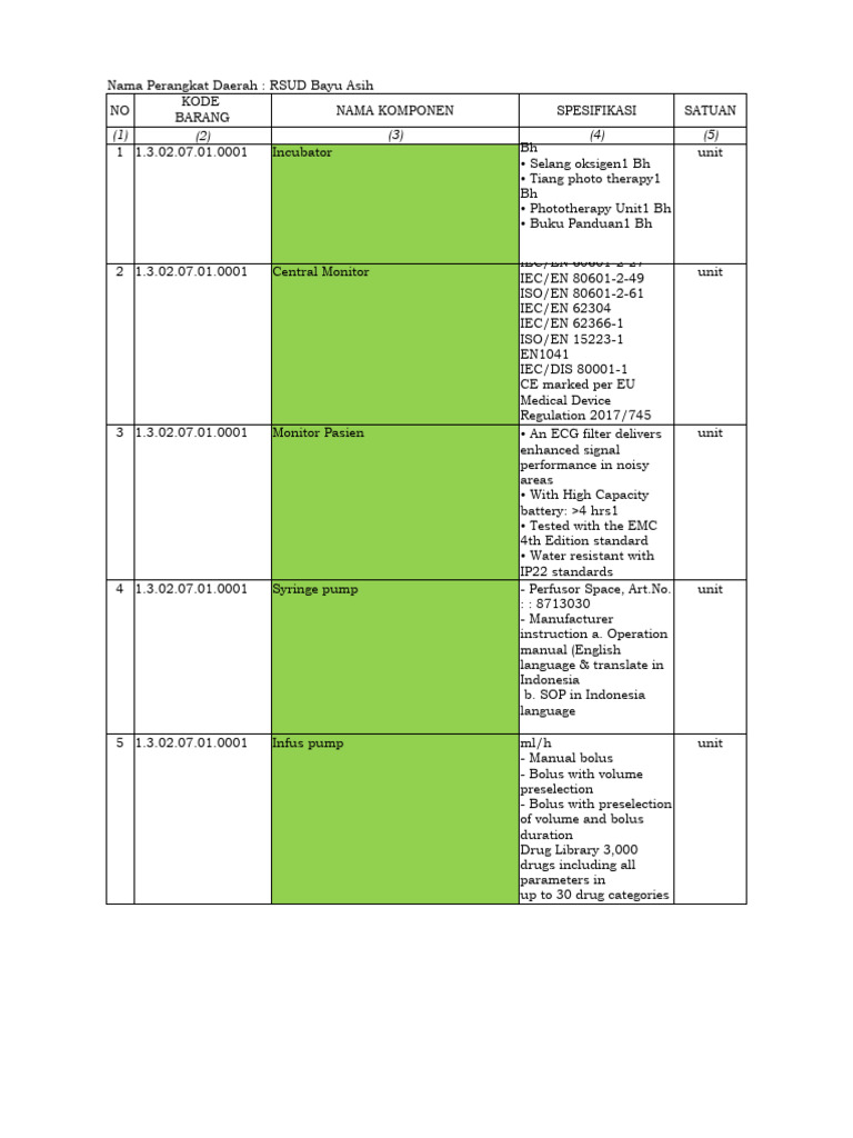 Format Usulan SSH 2024 Minta Koreksi Ongkir Nov 15RSBA 2 | PDF