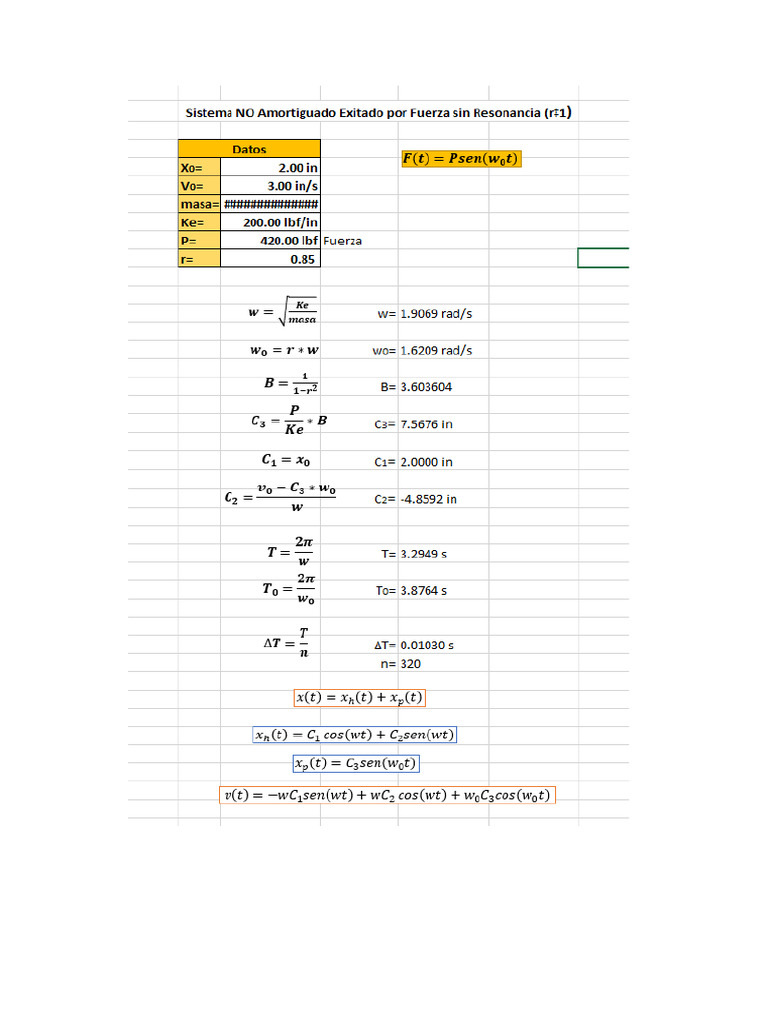 Formulas Dinamica | PDF