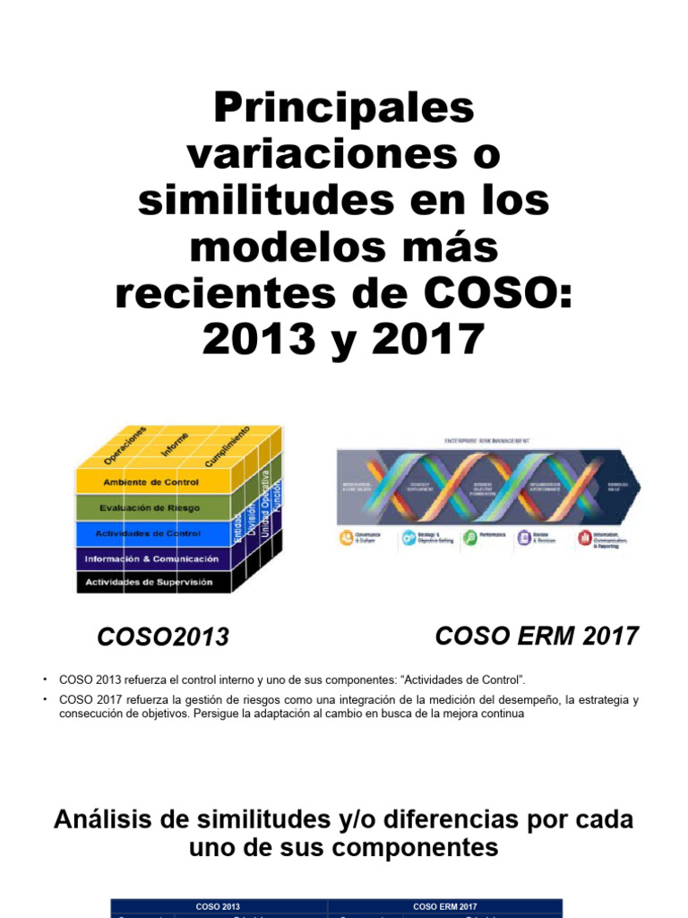 Coso Presentacion | PDF | Riesgo | Business