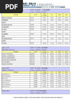 ONE P2P Schedule VNHPH To USBNA 20250311 | PDF | Freight Transport
