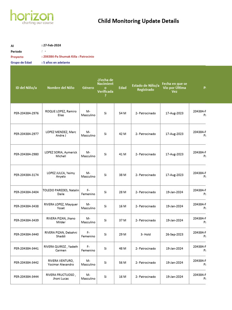 Actualización de Monitoreo Infantil | PDF